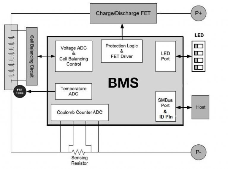 What is a BMS (Battery Management System) 2021 - Solar For House